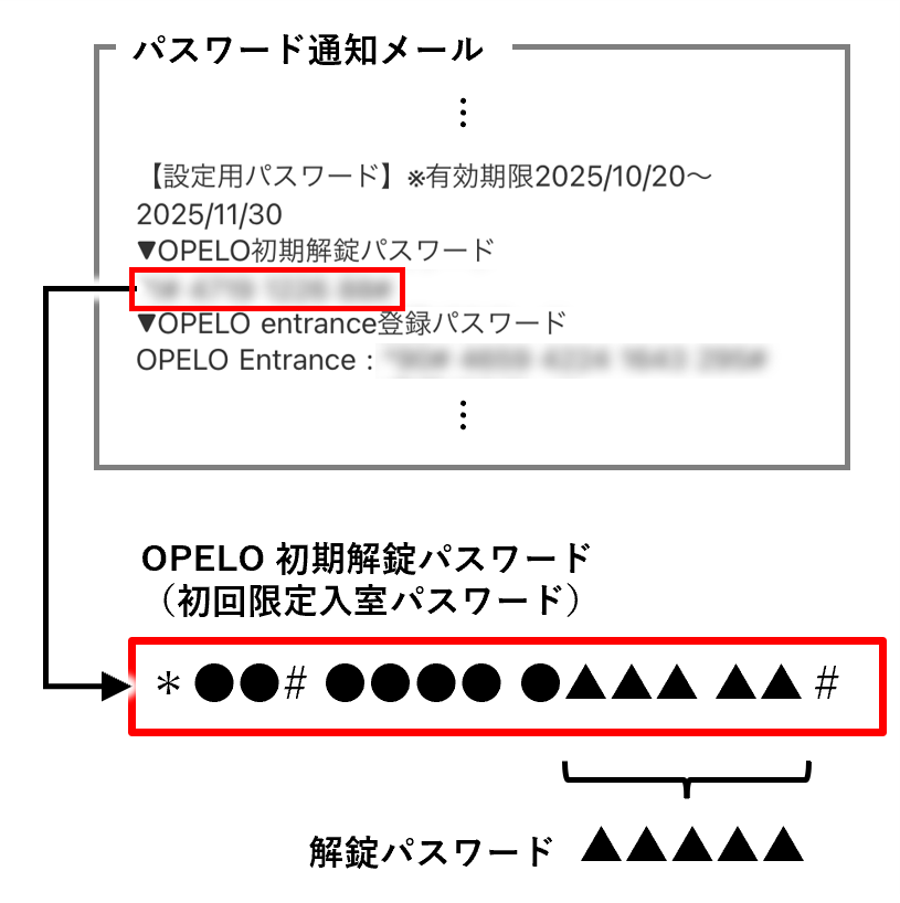 OPELO / OPELO entrance の設定・登録 | HOMETACTご利用ガイド