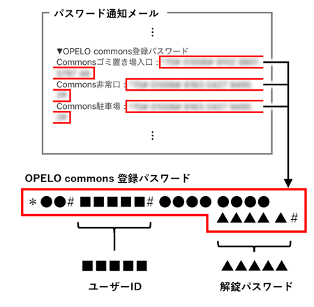 OPELO / OPELO entrance / OPELO commons の初期設定・登録 | HOMETACTご利用ガイド
